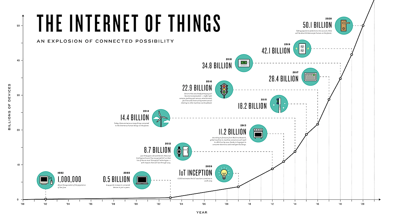 NET Internet of Things (IoT) applications☕ Transforme seu dia com a ... NET Internet of Things (IoT) applications☕ Transforme seu dia com a ...
